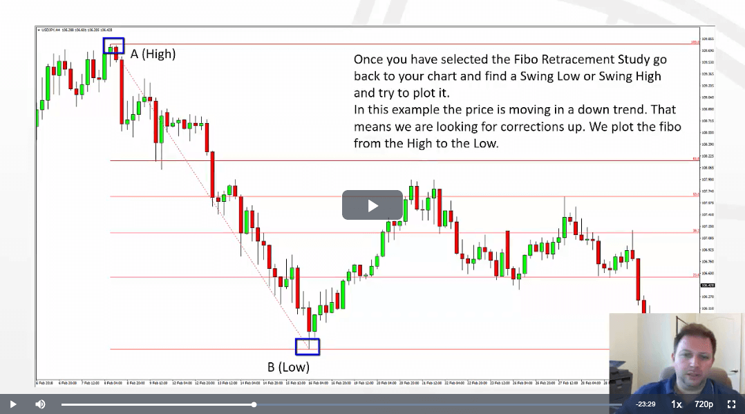 Lesson 5: Candlestick Patterns You Must Know - ForexSquad Bootcamp